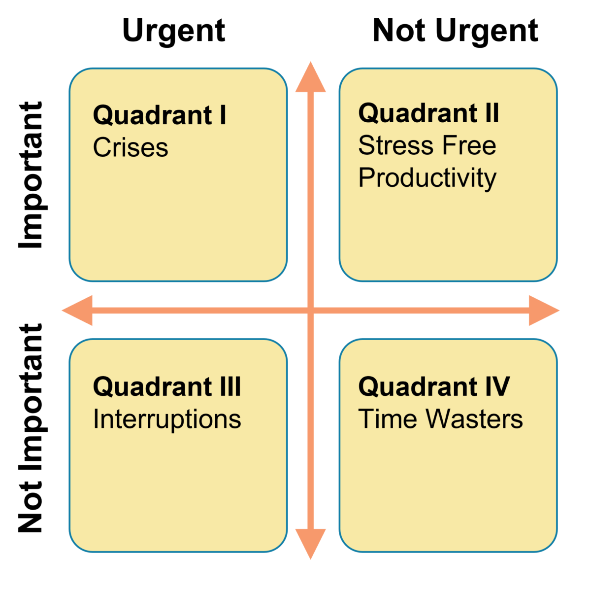 What They Don’t Teach you about Eisenhower Matrix | Ravindra Kondekar