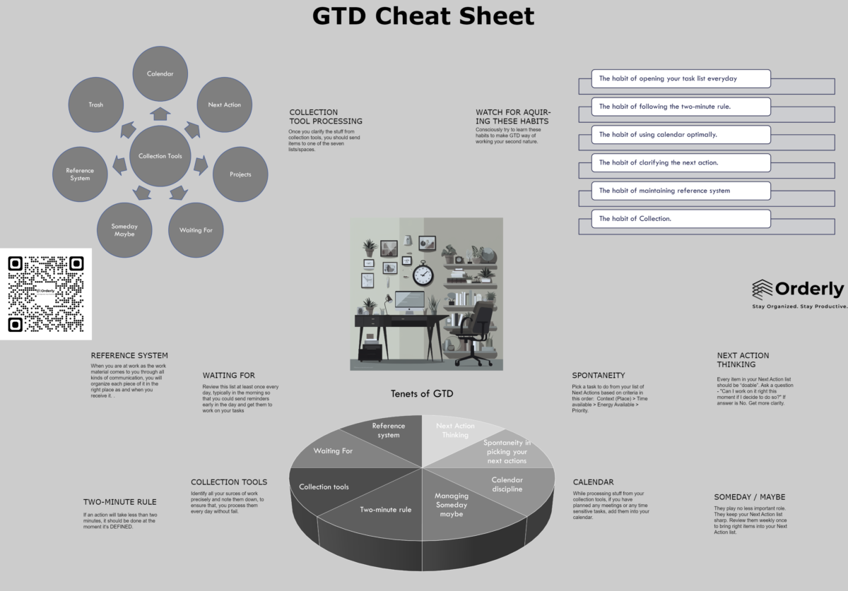 GTD Cheatsheet.drawio | Ravindra Kondekar
