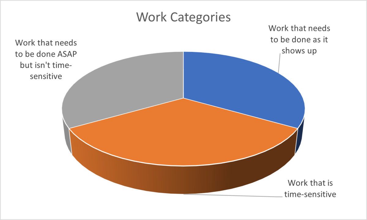 Finding Balance in the Chaos: Effective Time Management for ...